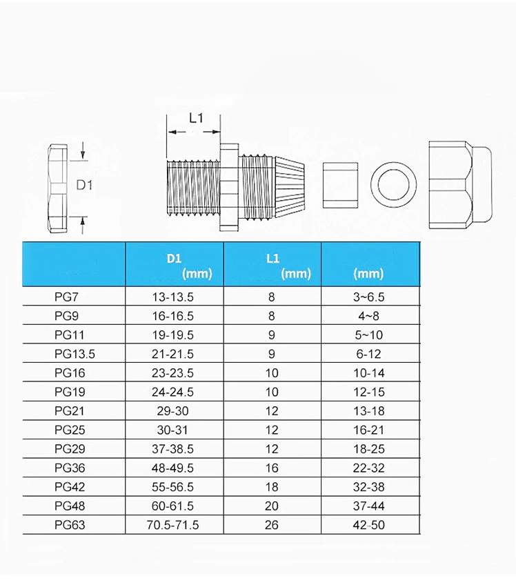 4x Pack Prensa Estopa Pasacables PG9 (Color Blanco) - ELECTROART