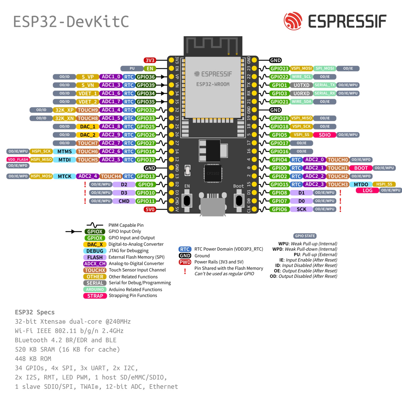 ESP32-WROOM-32D - ELECTROART